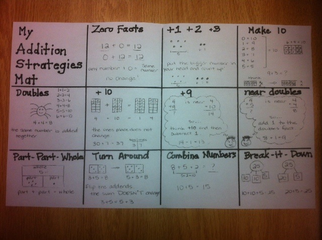 Metacognition using an Addition Strategy Math Mat – Carollee Norris